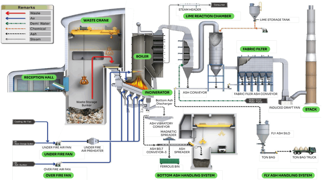 Energy-From-Waste Plant – Cora Environment